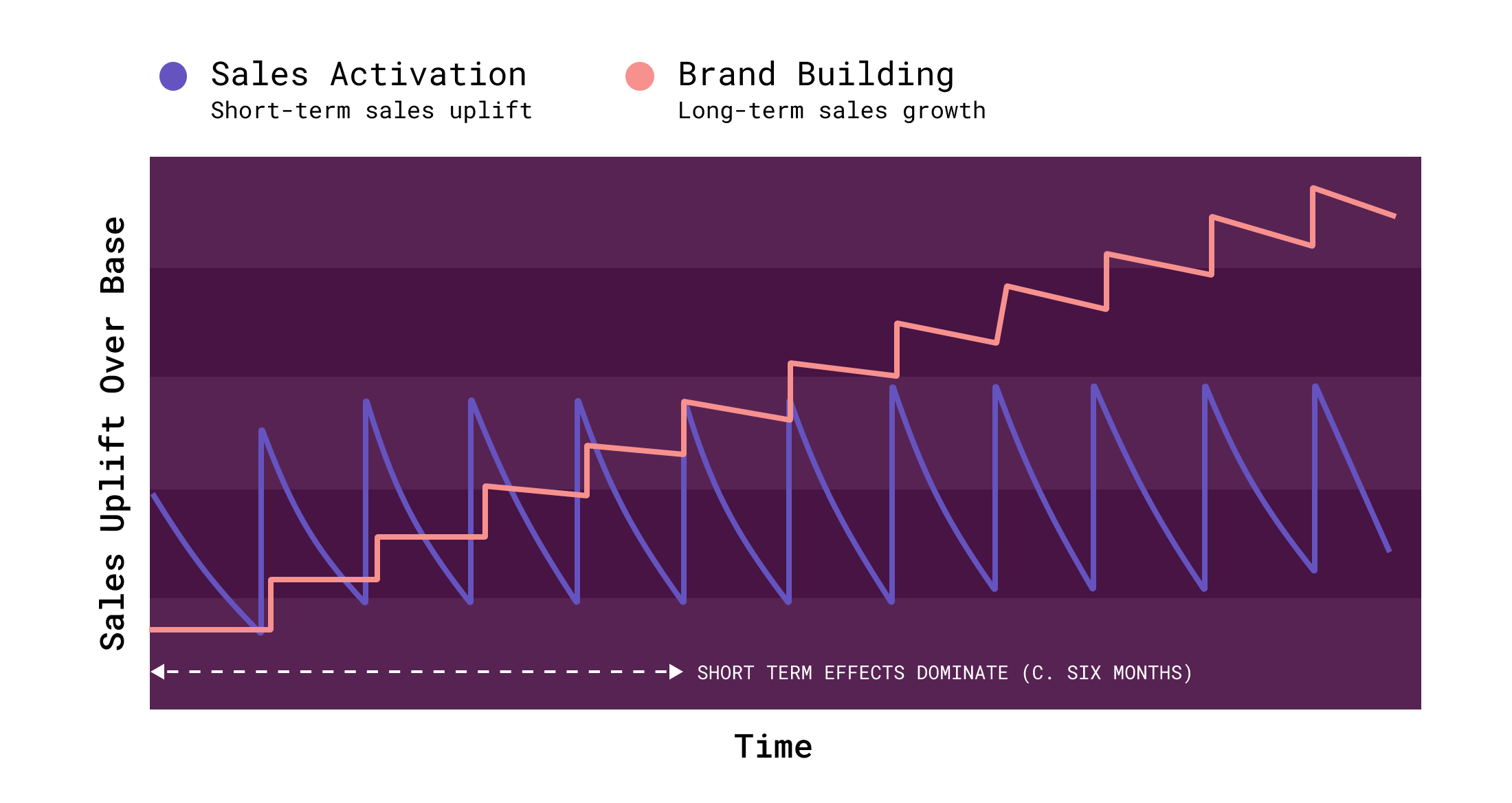 How buyer memories build brands, how to influence buyer memories ...