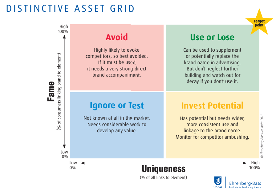 Solve for X • CreativeX