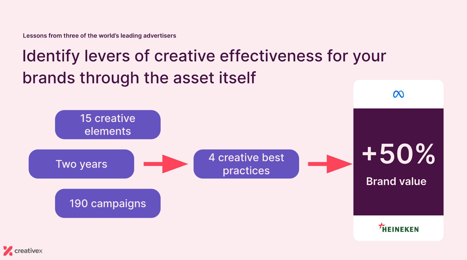 Using creative data to achieve brand alignment • Solve for X • CreativeX
