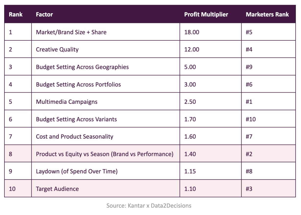 Using creative data to achieve brand alignment • Solve for X • CreativeX