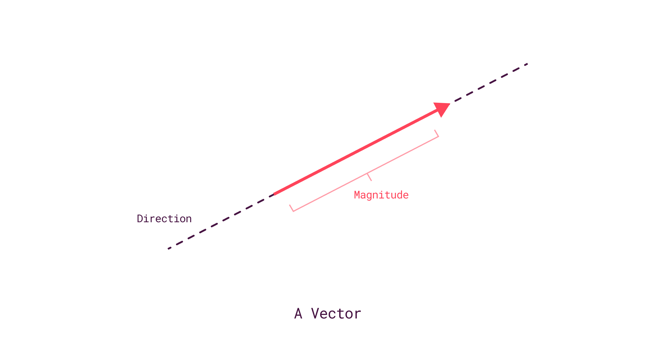 Using creative data to achieve brand alignment • Solve for X • CreativeX