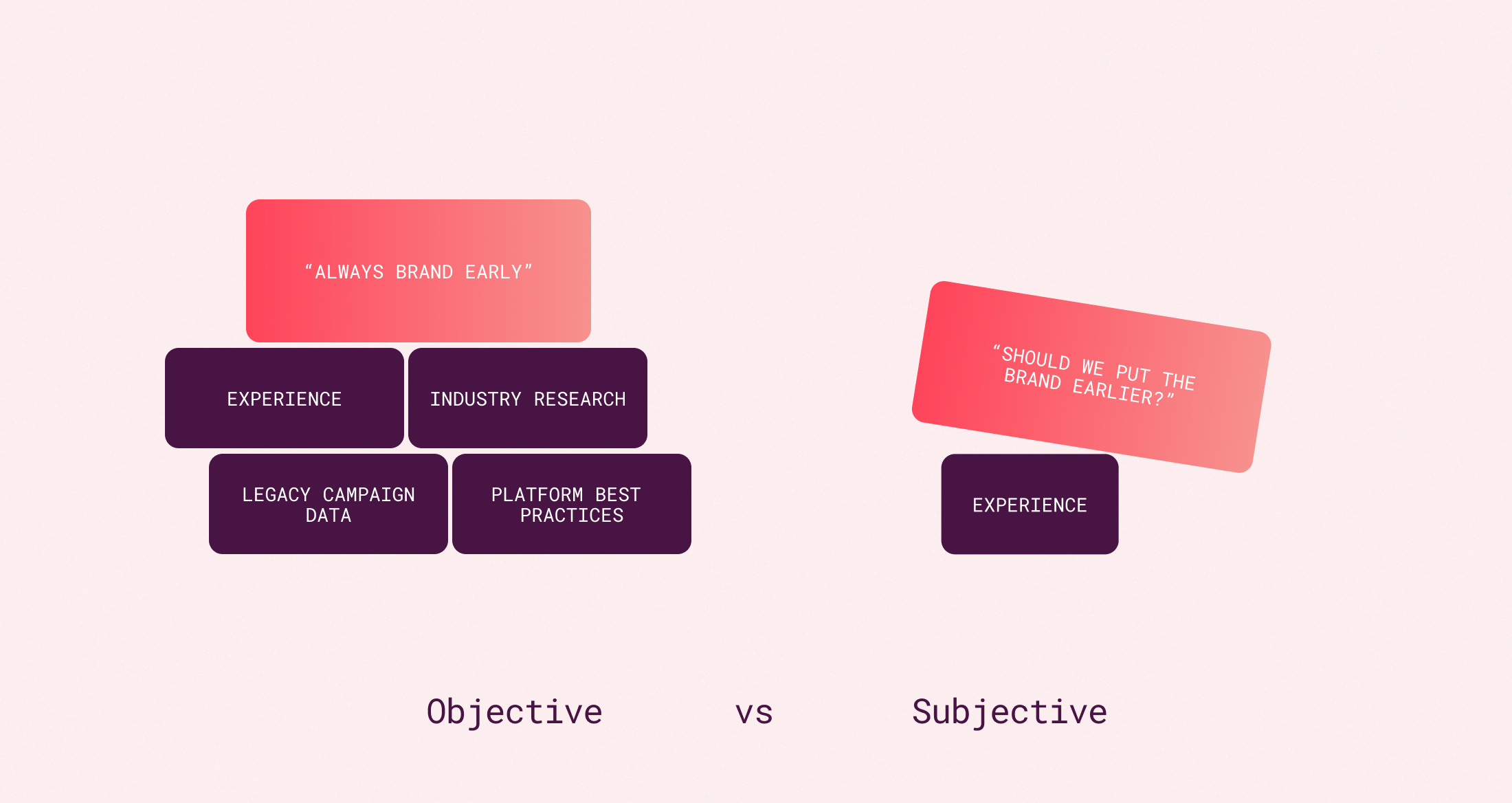 Using creative data to achieve brand alignment • Solve for X • CreativeX