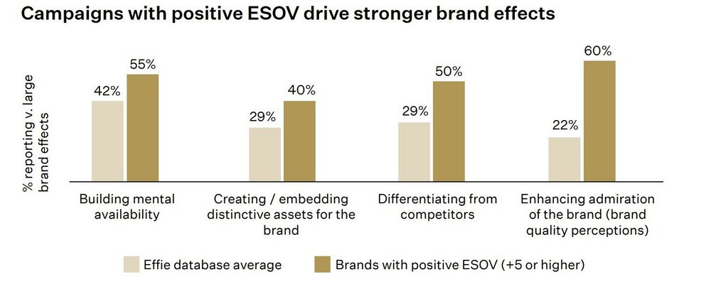 ESOV: The New Gold Standard • Solve for X • CreativeX