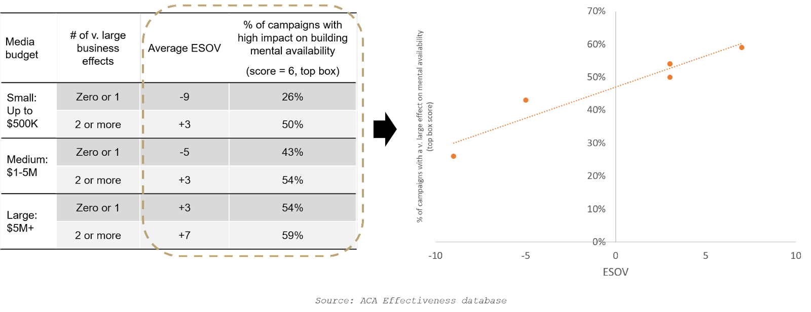 ESOV: The New Gold Standard • Solve for X • CreativeX