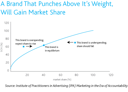 ESOV: The New Gold Standard • Solve for X • CreativeX