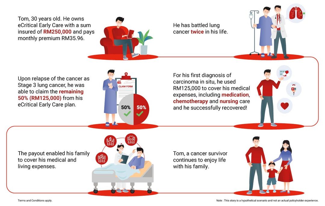 Generali Life Malaysia Online Critical Illness Plan