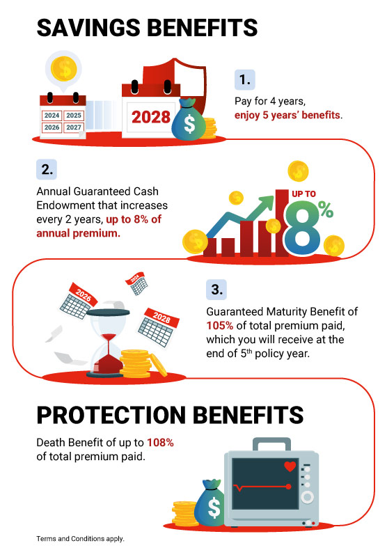 Generali Life Malaysia Online Insurance Savings Plan