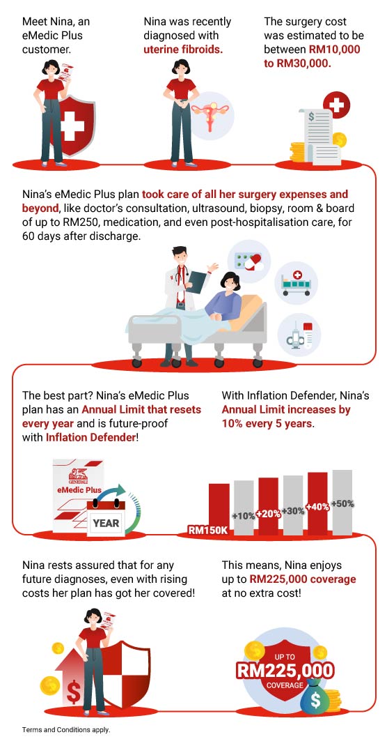 Generali Life Malaysia Online Medical Card