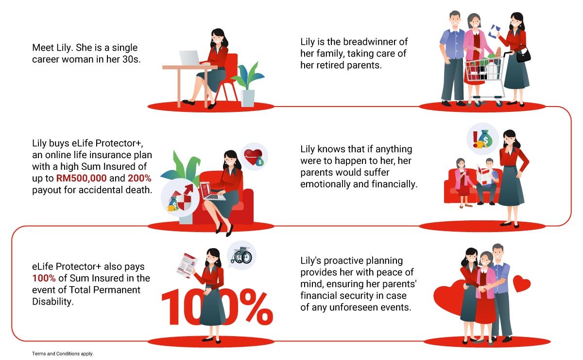 Generali Life Malaysia Online Term Life Insurance Plan