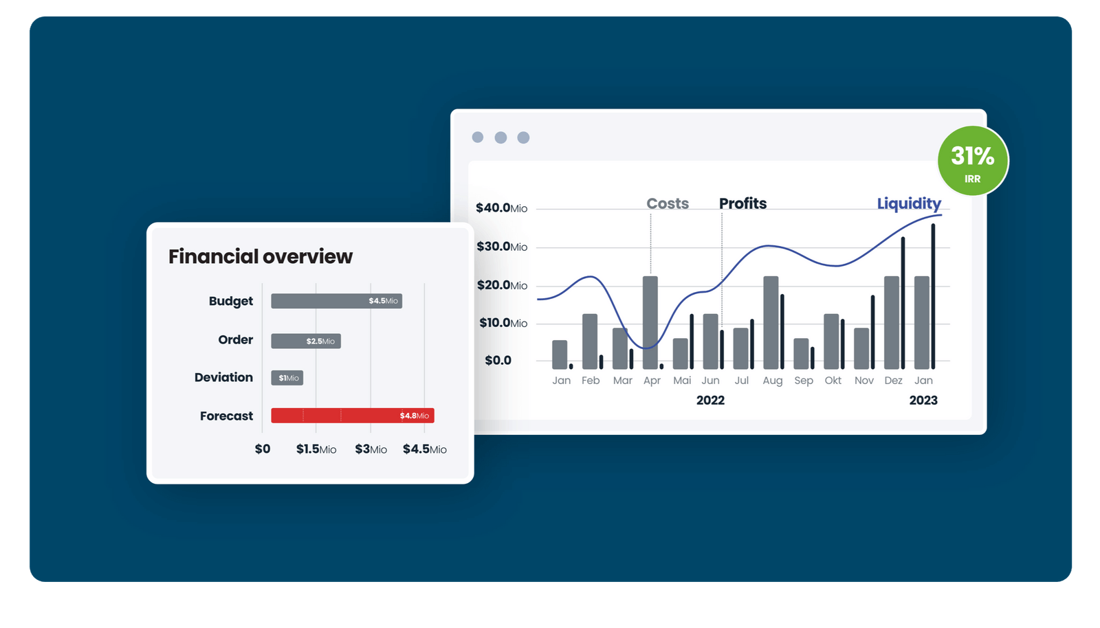 PROBIS° Kostenmanagement- und Projektcontrolling-Software