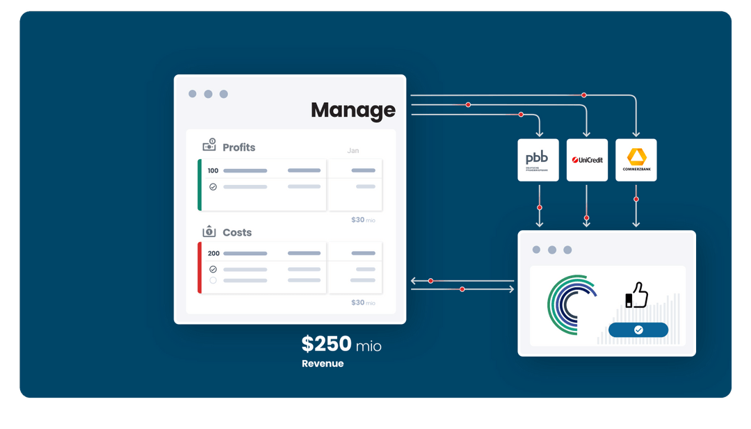 PROBIS° Kostenmanagement- und Projektcontrolling-Software