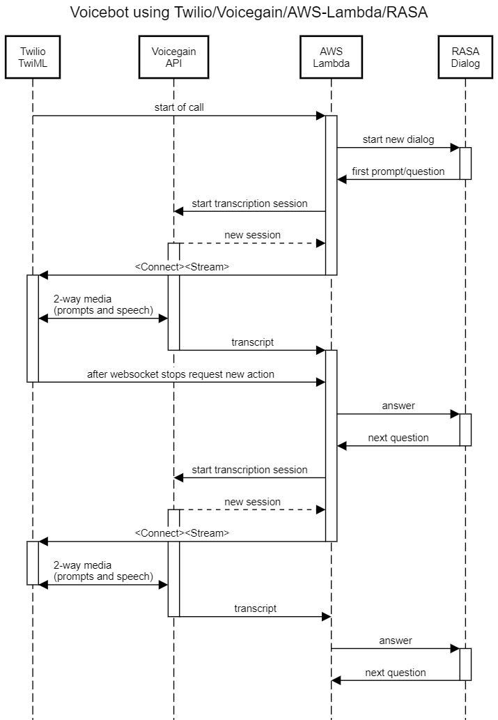Pricing - Developers | Speech-to-Text Platform | Voicegain