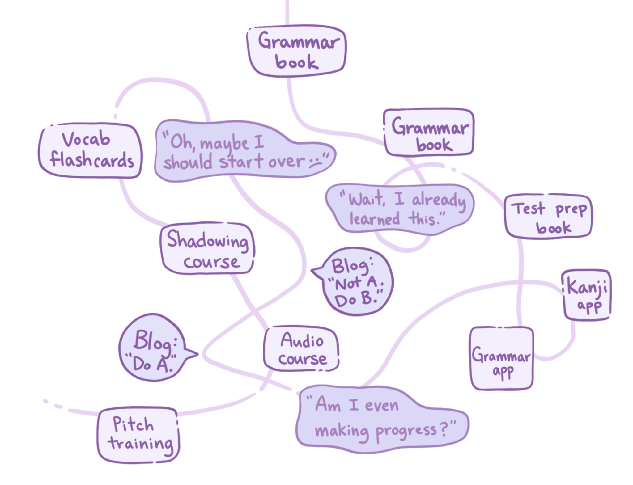 How Do I Learn Japanese | Nativshark