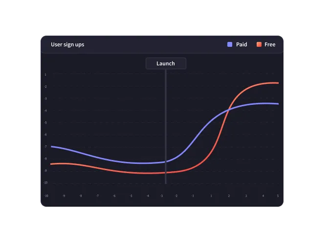 Ignition | The Product Lifecycle Platform
