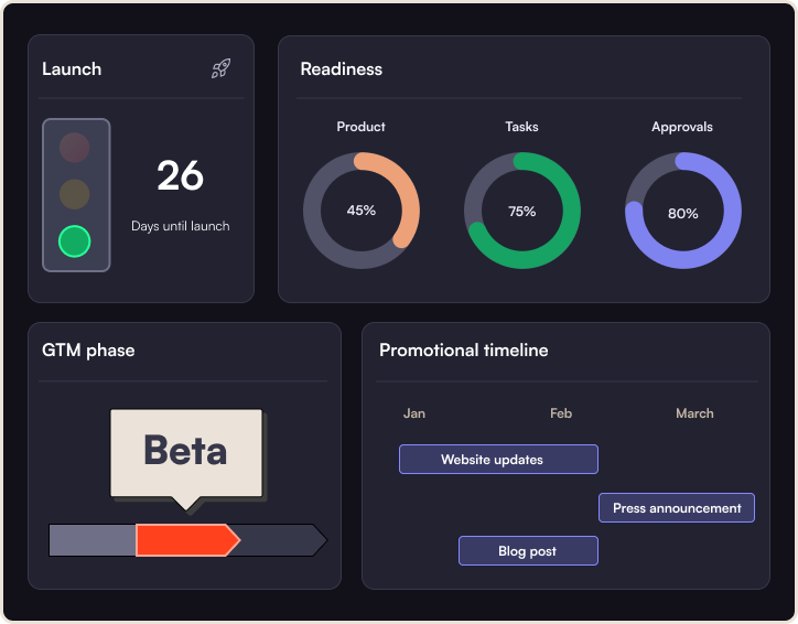 Manage the entire launch process with one platform | Ignition