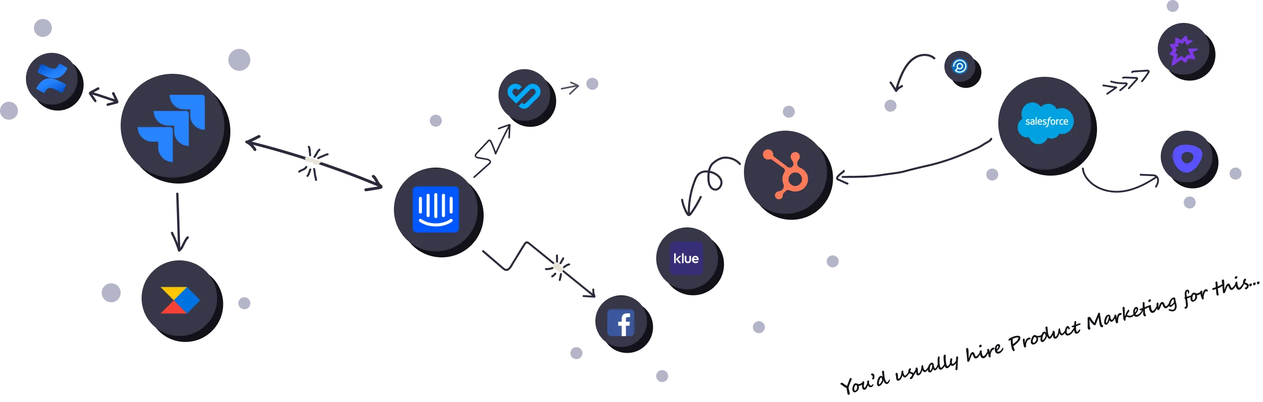 Ignition | AI product marketing & product management software