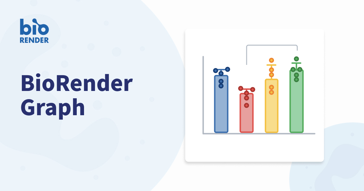 BioRender Graph | Data Analysis & Visualization