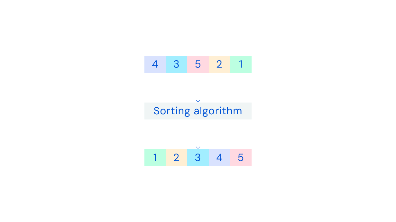 AlphaDev Discovers Quicker Sorting Algorithms Chatgpt3 io
