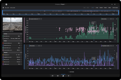 Timescapes | Visual Construction Project Tracking & Remote Monitoring ...