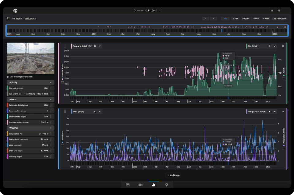 Timescapes | Visual Construction Project Tracking & Remote Monitoring ...