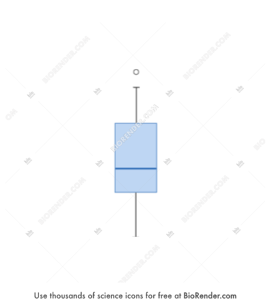 Free Box plot element Icons, Symbols & Images | BioRender