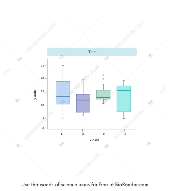 Free Box plot (generic) Icons, Symbols & Images | BioRender