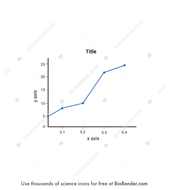 Free Line graph (straight, generic) Icons, Symbols & Images | BioRender