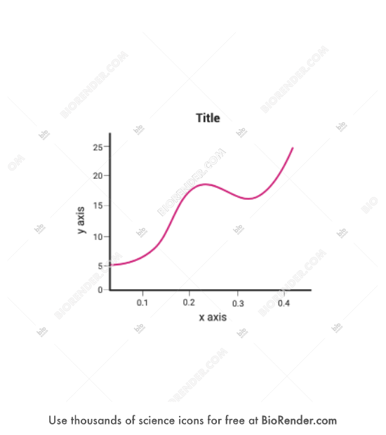 Free Line Graph curved Generic Icons Symbols Images BioRender