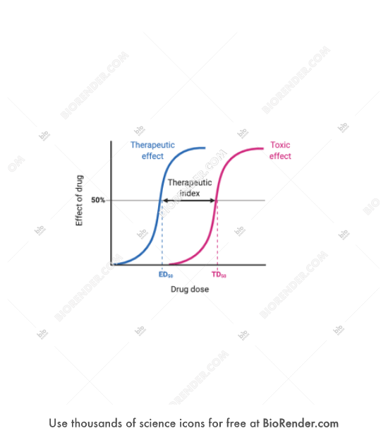 Free Dose Response Curve Icons Symbols Images BioRender