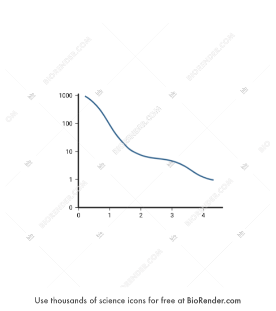 Free SAXS curve Icons, Symbols & Images | BioRender