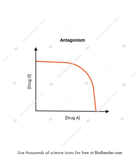 Free Drug interaction curve (antagonism) Icons, Symbols & Images ...