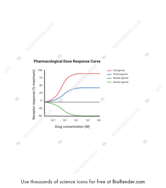 Free Pharmacological Dose Response Curve Icons, Symbols & Images ...
