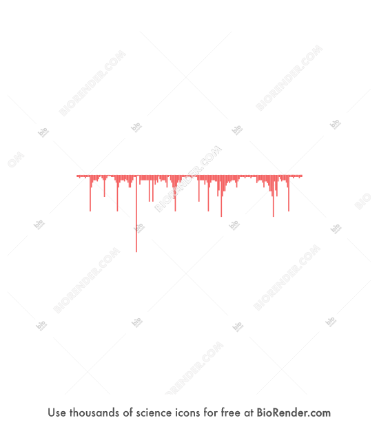 Free sRNA mapping graph (bottom) Icons, Symbols & Images | BioRender Free sRNA mapping graph (bottom) Icons, Symbols & Images | BioRender