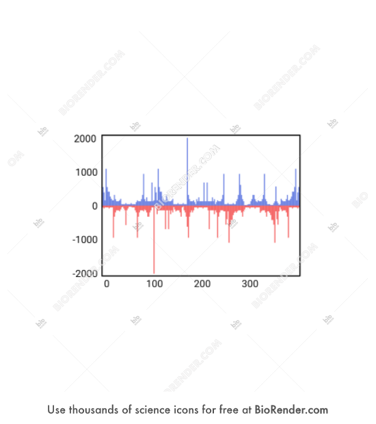 Free sRNA mapping graph Icons, Symbols & Images | BioRender
