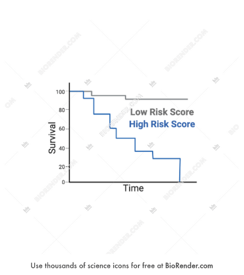 Free KM survival curve Icons, Symbols & Images | BioRender