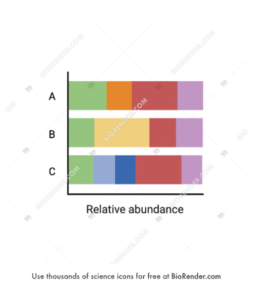 Free Stacked bar graph Icons, Symbols & Images | BioRender