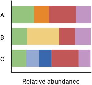 Free ECG tracing (normal, labelled) Icons, Symbols & Images | BioRender
