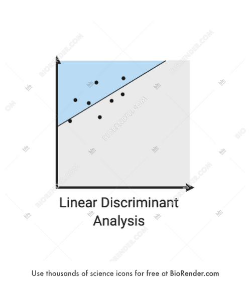 Free Linear discriminant analysis Icons, Symbols & Images | BioRender