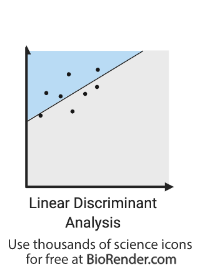 Free Linear discriminant analysis Icons, Symbols & Images | BioRender