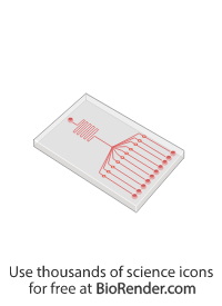 Free Microfluidic device 5 Icons, Symbols & Images | BioRender