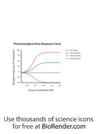 Free Pharmacological Dose Response Curve Icons, Symbols & Images ...