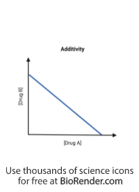 Free Drug interaction curve (additivity) Icons, Symbols & Images ...