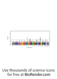 Free Manhattan Plot Icons Symbols Images Biorender