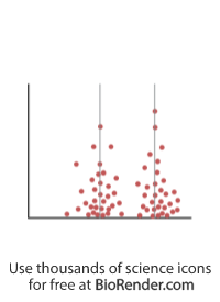 Free Scatter plot 2 Icons, Symbols & Images | BioRender