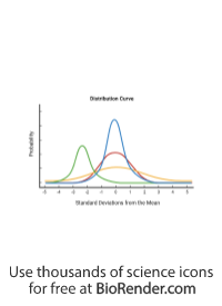 Free Distribution curve Icons, Symbols & Images | BioRender