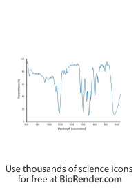 Free FTIR spectrograph Icons, Symbols & Images | BioRender