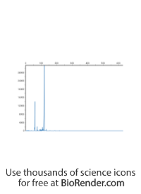 Free Capillary electrophoresis fragment analysis Icons, Symbols ...