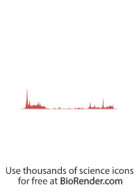 Free Genome sequencing peaks Icons, Symbols & Images | BioRender