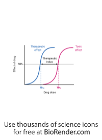 Free Dose response curve Icons, Symbols & Images | BioRender