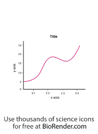 Free Line graph (curved, generic) Icons, Symbols & Images | BioRender